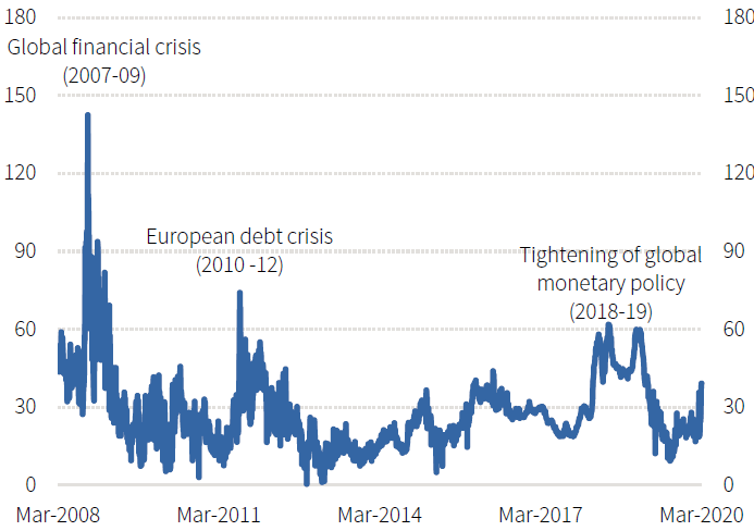 Banking On A Slowdown | FIIG Securities