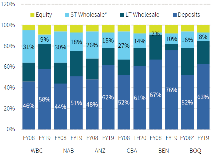 Banking On A Slowdown | FIIG Securities